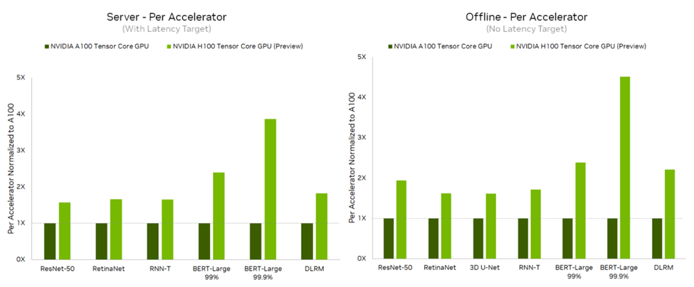 NVIDIA Hopper: H100 and FP8 Support